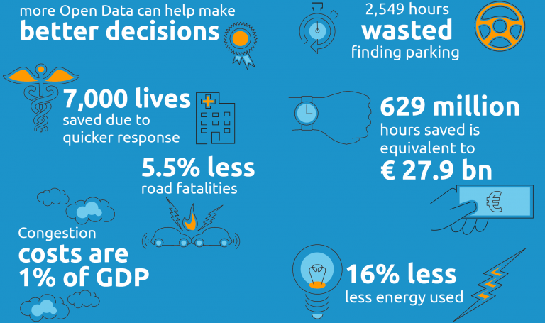 Open Data For A More Open Society