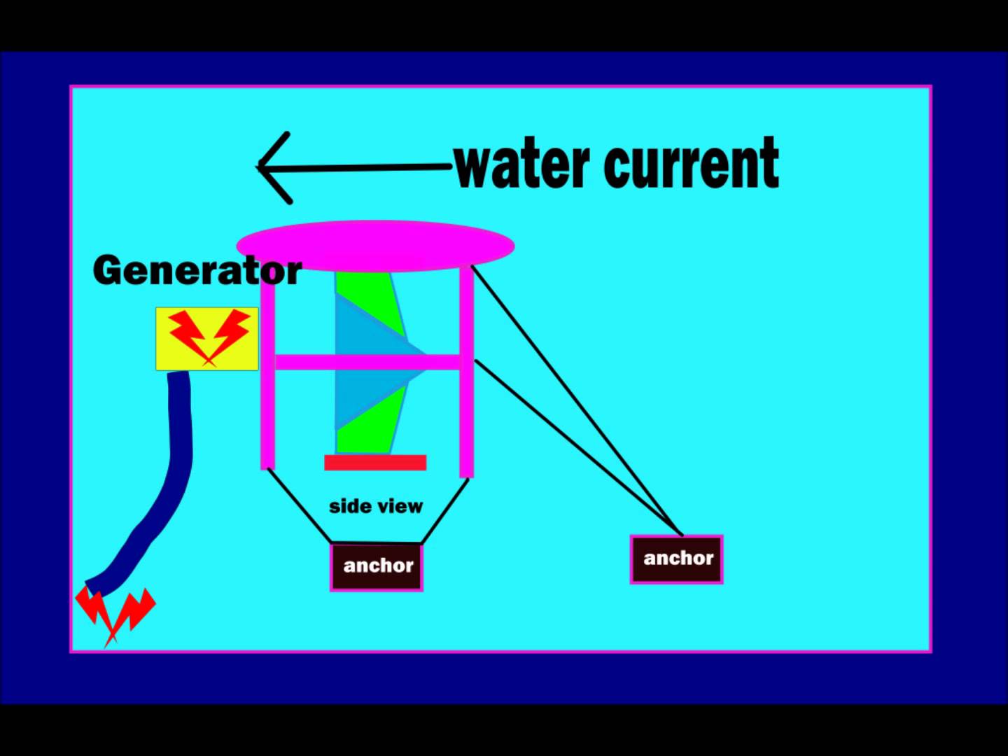 Everything You Need To Know About Water Current Turbines