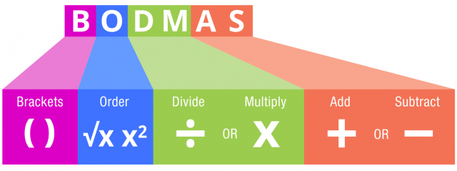 Why Math Experts Established The BODMAS Rule?