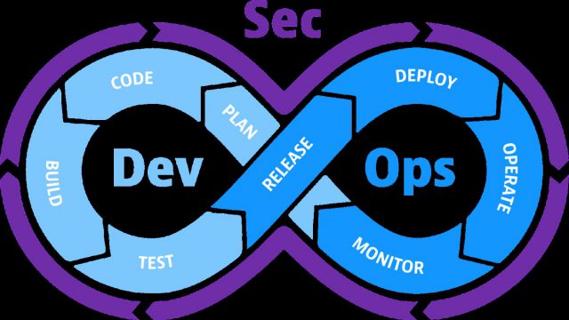 Achieve Better Outcomes Via The Use Of DevOps And DevSecOps